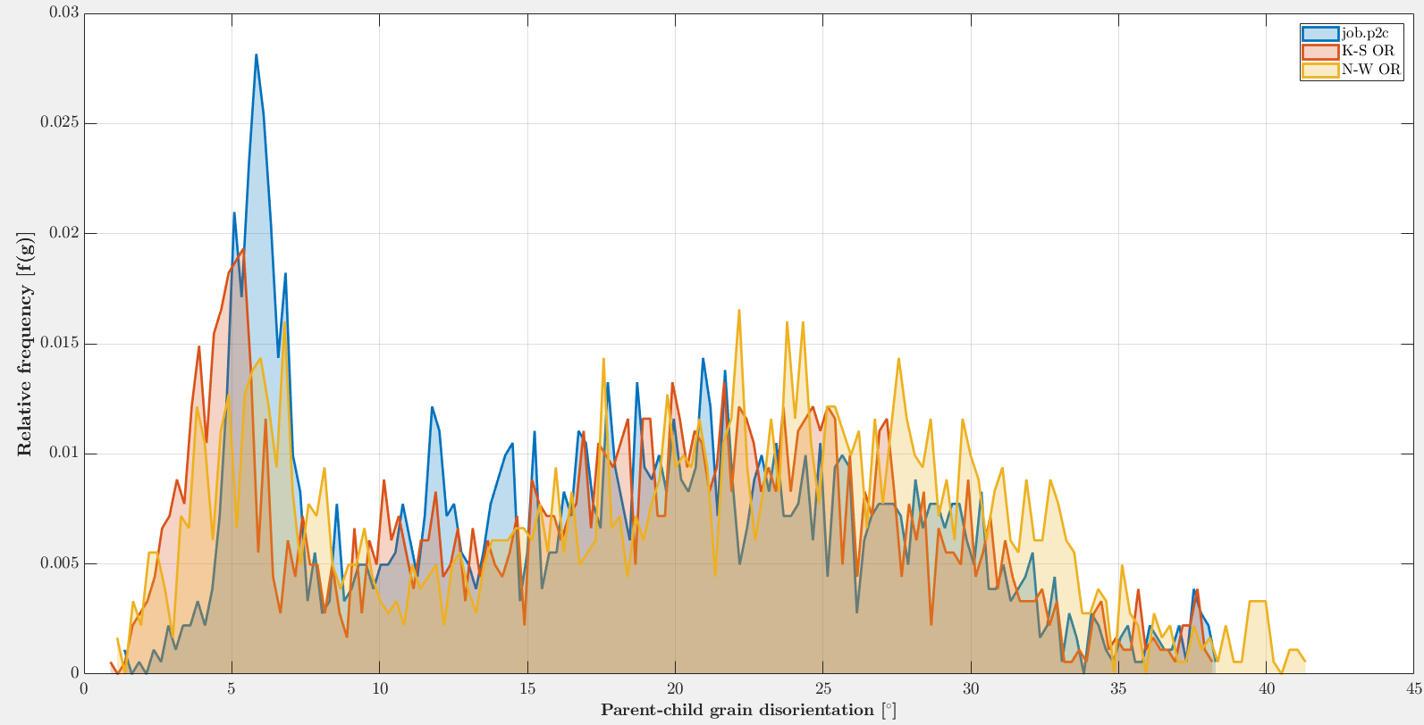 BCC-to-FCC transformation · ORTools4MTEX ORTools · Discussion #34 · GitHub
