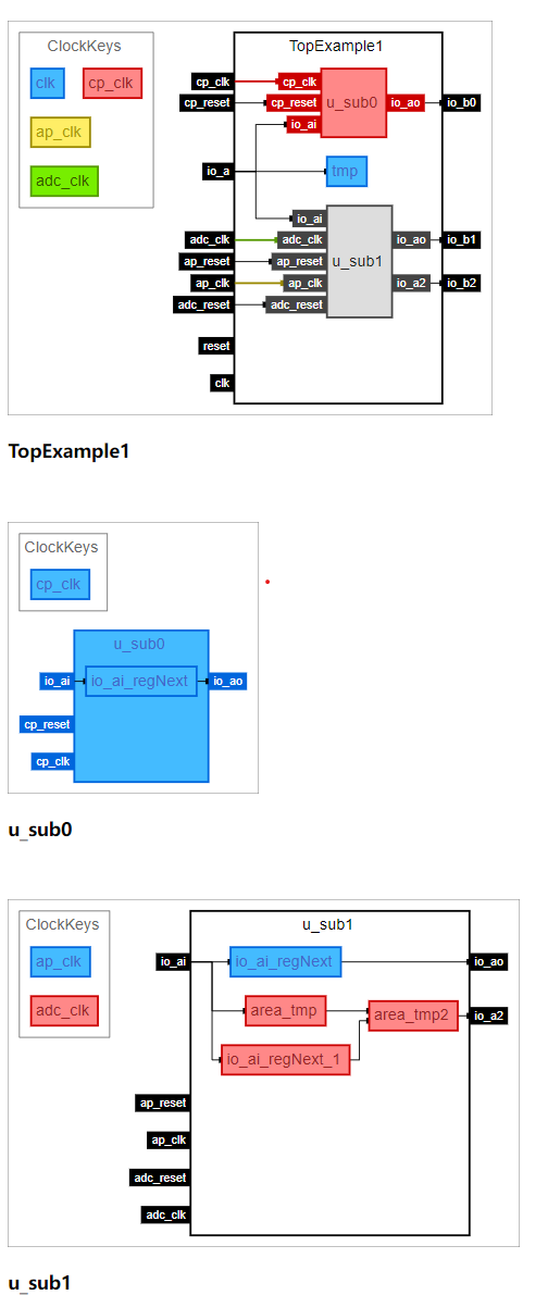 Unable To Use Scala Reflection In Spinalhdl · Issue 1067 · Spinalhdlspinalhdl · Github 0775