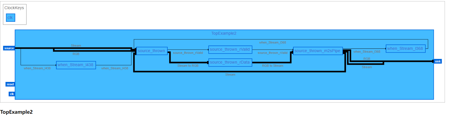 Unable To Use Scala Reflection In Spinalhdl · Issue 1067 · Spinalhdlspinalhdl · Github 