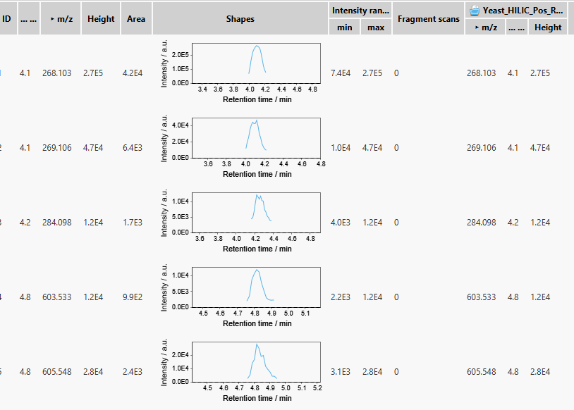 MS/MS scans · Issue #992 · mzmine/mzmine · GitHub