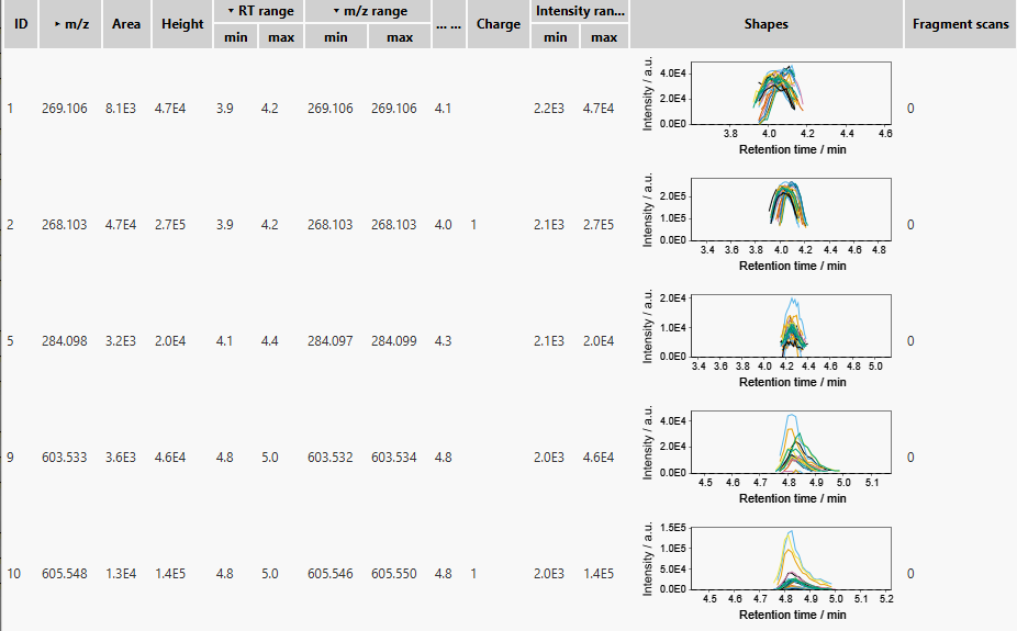 MS/MS scans · Issue #992 · mzmine/mzmine · GitHub