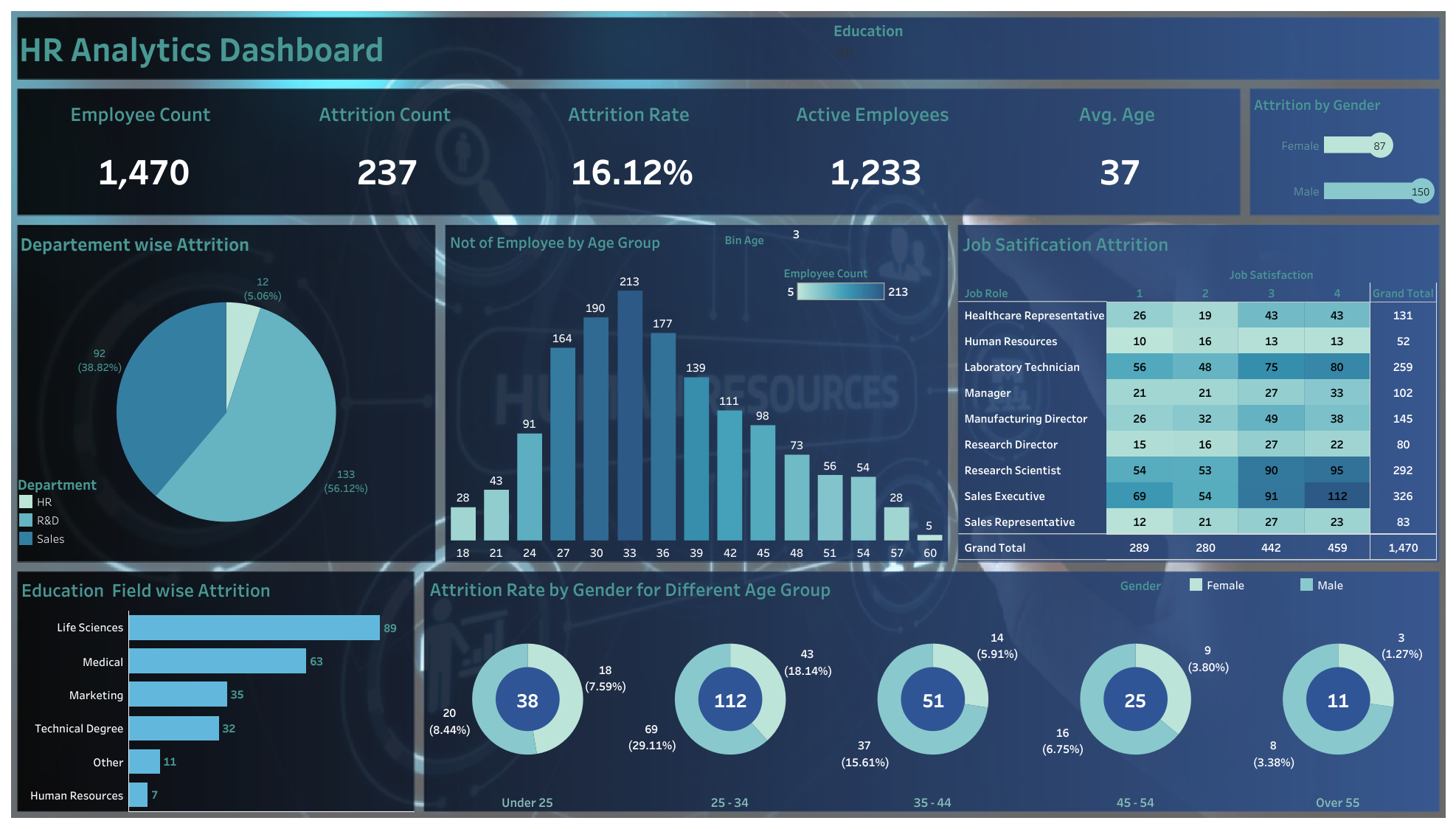 GitHub - lailabudianti/Dashboard