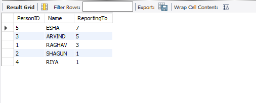 GitHub - swastikaAccolite/SQL-HierarchyAssignment