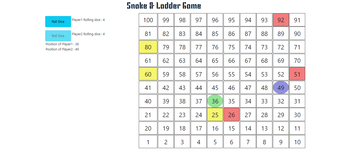 GitHub - swastikaAccolite/Snake-Ladder