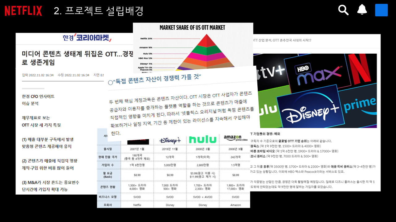 GitHub - rohamvo/OTT-flatform-analysis: A plan to enhance competitiveness through various ...