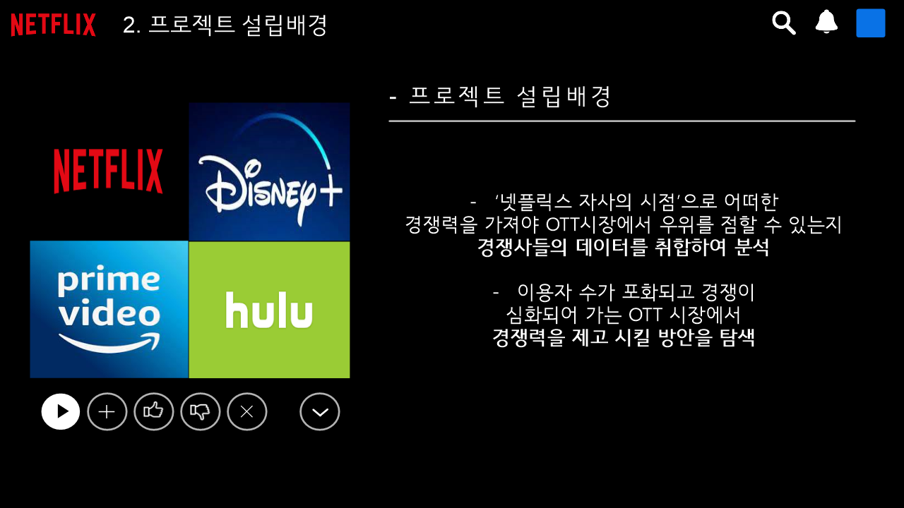 GitHub - rohamvo/OTT-flatform-analysis: A plan to enhance competitiveness through various ...