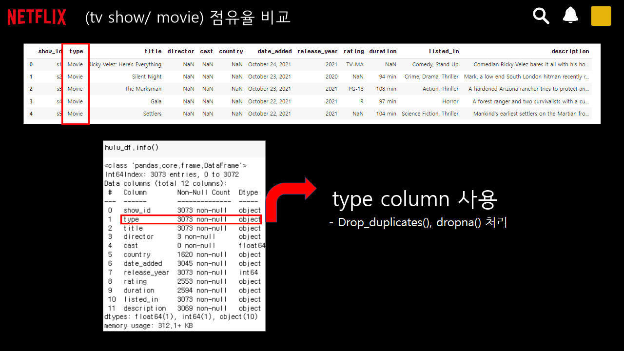 GitHub - rohamvo/OTT-flatform-analysis: A plan to enhance competitiveness through various ...