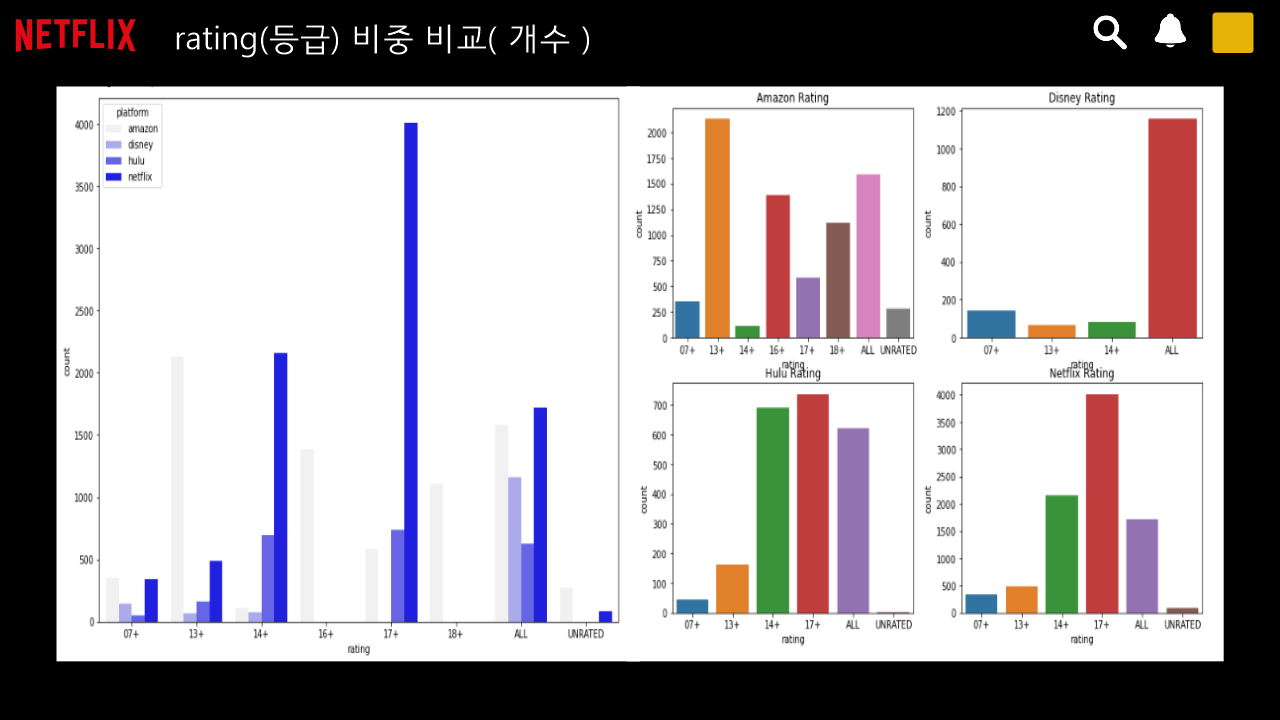 GitHub - rohamvo/OTT-flatform-analysis: A plan to enhance competitiveness through various ...