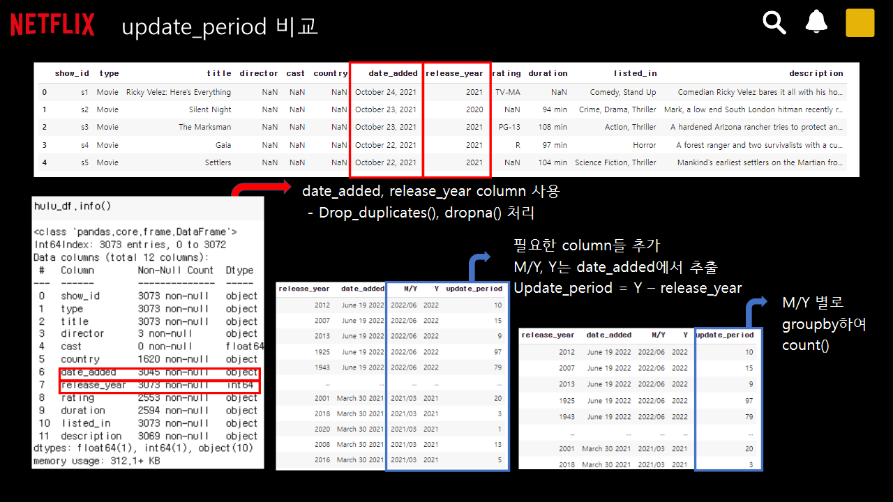 GitHub - rohamvo/OTT-flatform-analysis: A plan to enhance competitiveness through various ...