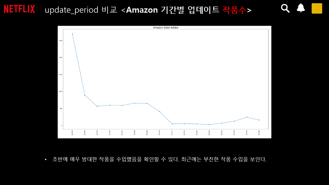 GitHub - rohamvo/OTT-flatform-analysis: A plan to enhance competitiveness through various ...