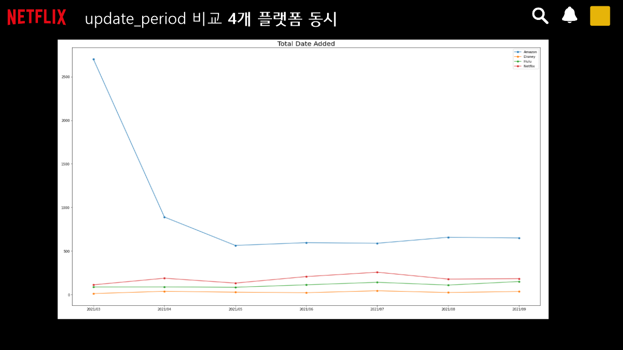 GitHub - rohamvo/OTT-flatform-analysis: A plan to enhance competitiveness through various ...