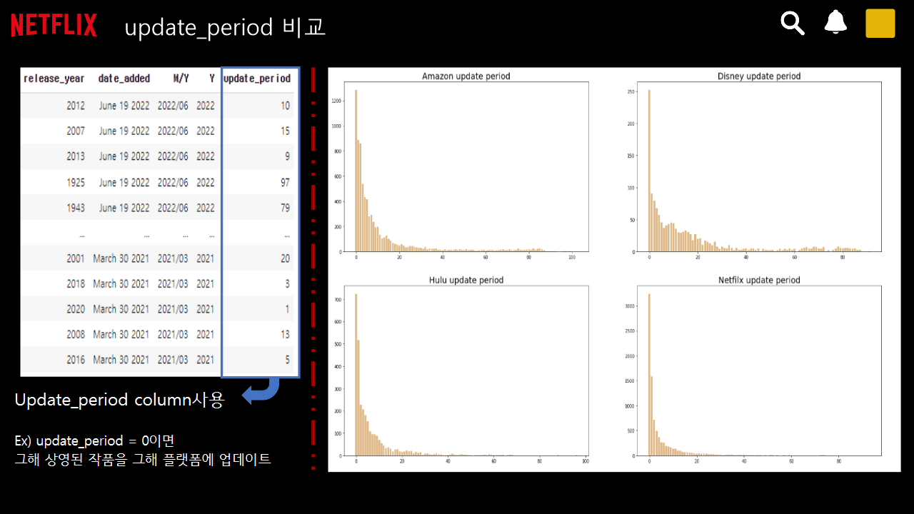 GitHub - rohamvo/OTT-flatform-analysis: A plan to enhance competitiveness through various ...