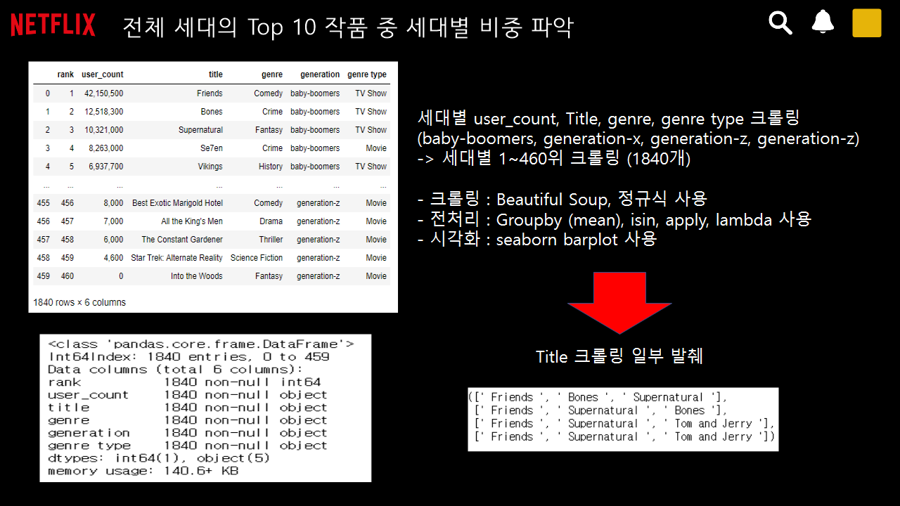 GitHub - rohamvo/OTT-flatform-analysis: A plan to enhance competitiveness through various ...