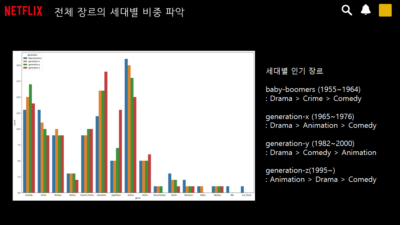 GitHub - rohamvo/OTT-flatform-analysis: A plan to enhance competitiveness through various ...