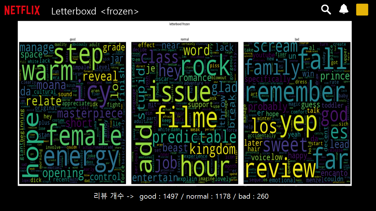 GitHub - rohamvo/OTT-flatform-analysis: A plan to enhance competitiveness through various ...