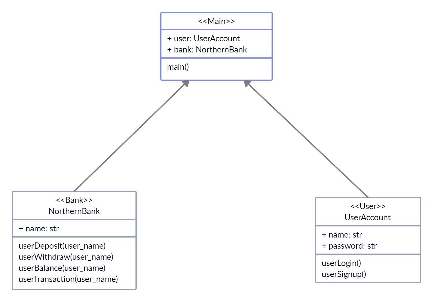 GitHub - baguiron/BankingSystem