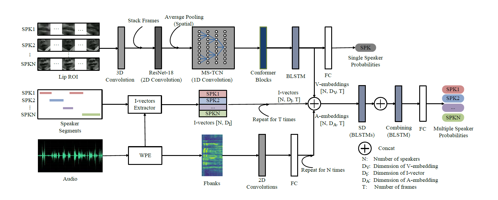 GitHub - mispchallenge/MISP-2025-AVSD-Baseline