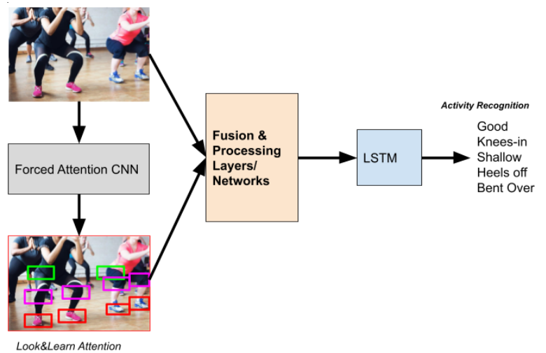 GitHub - grewe/LookLearnTrain: This is the repository for the Machine ...