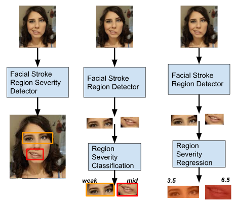 GitHub - grewe/StrokeChangeMLTraining: This is the repository for the python Tensorflow based ...