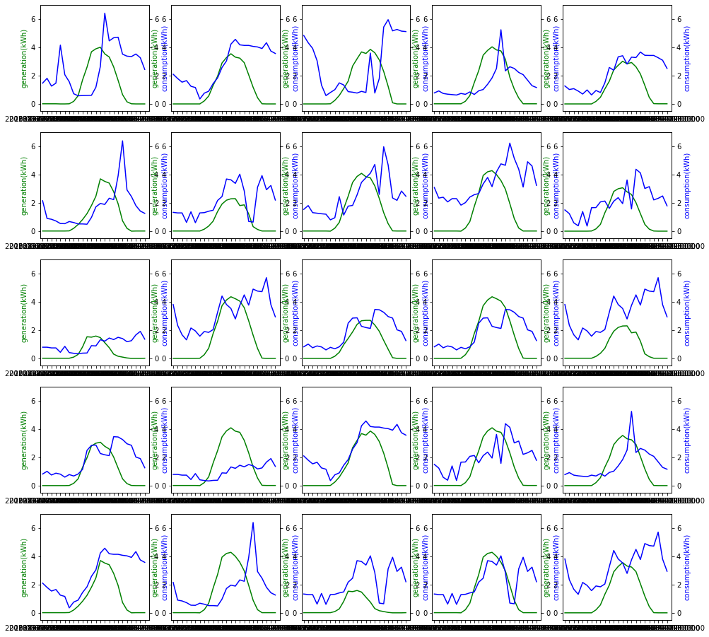 GitHub - chihen73/2022-MLDS-HW2
