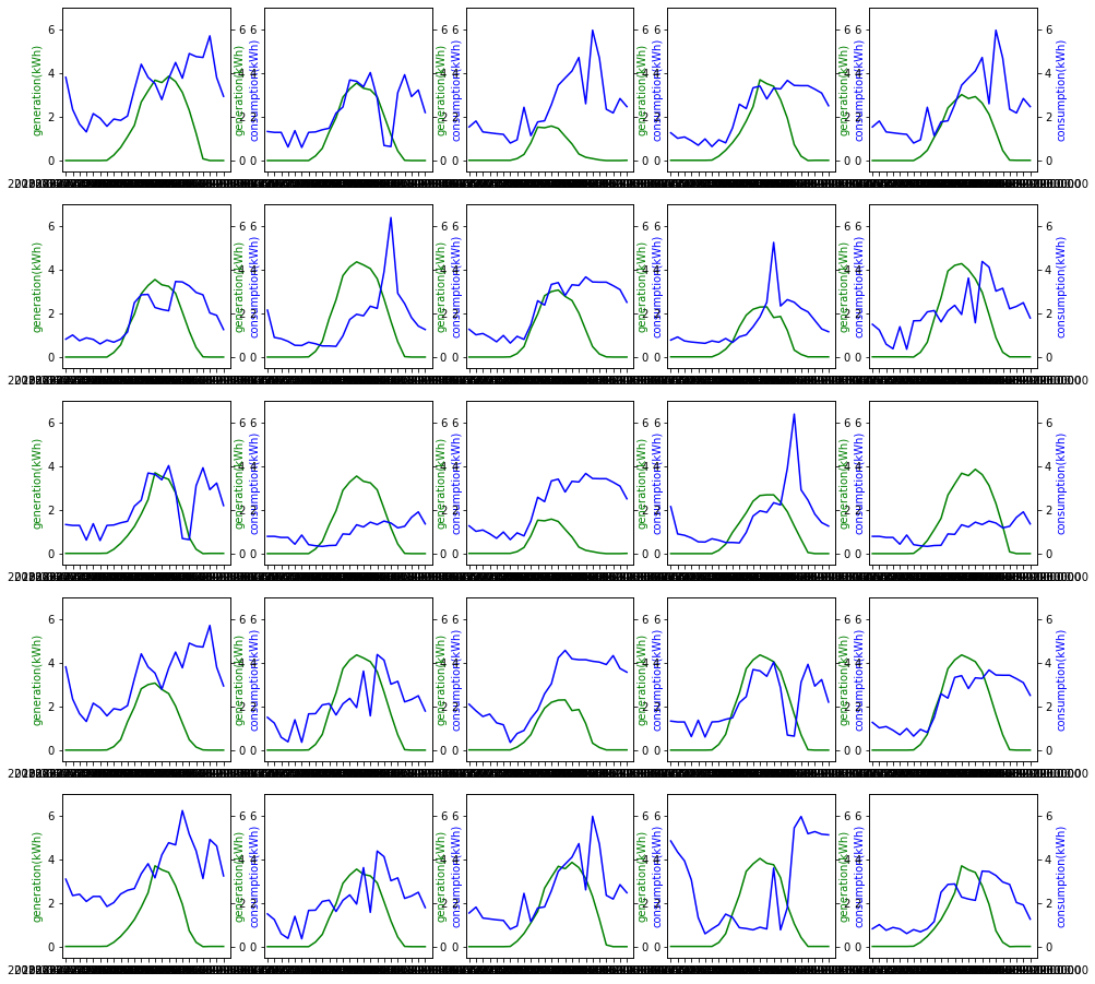 GitHub - chihen73/2022-MLDS-HW2