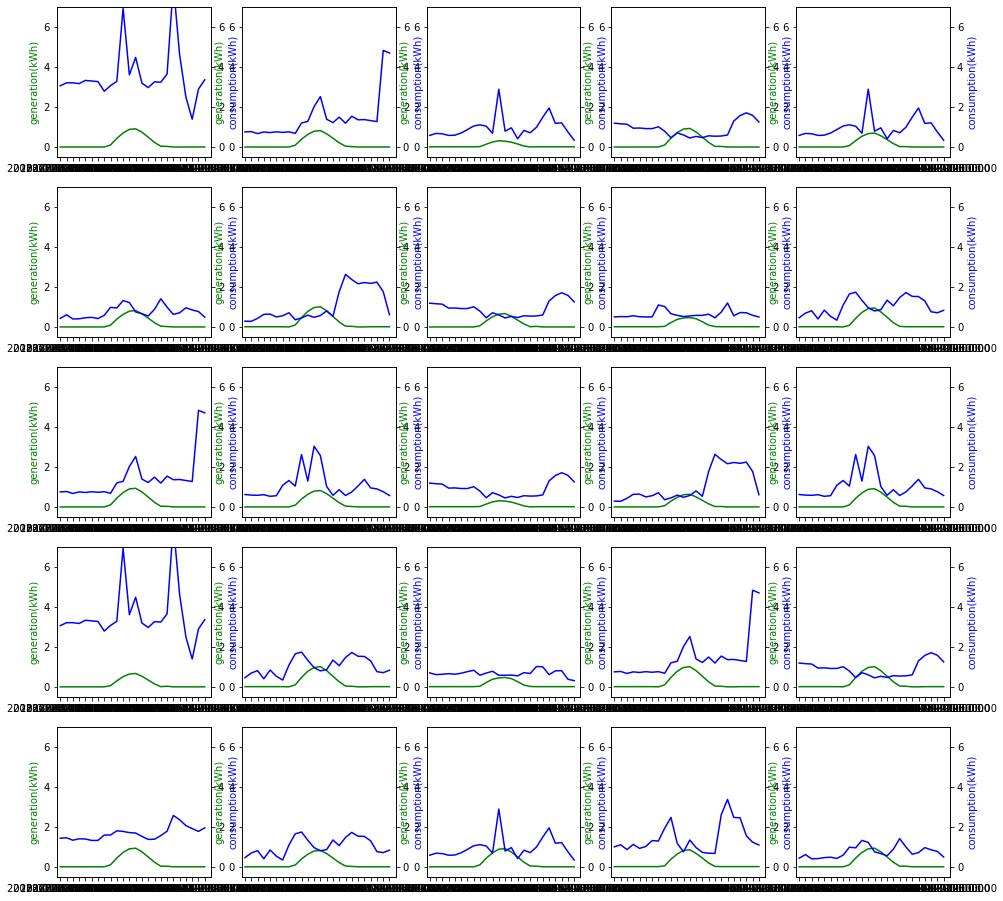 GitHub - chihen73/2022-MLDS-HW2