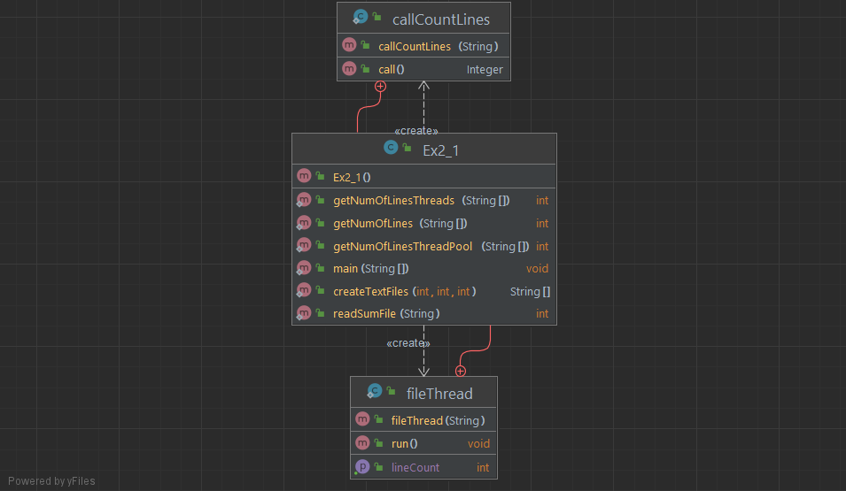 Github Noamteshuva Ex2 Oop