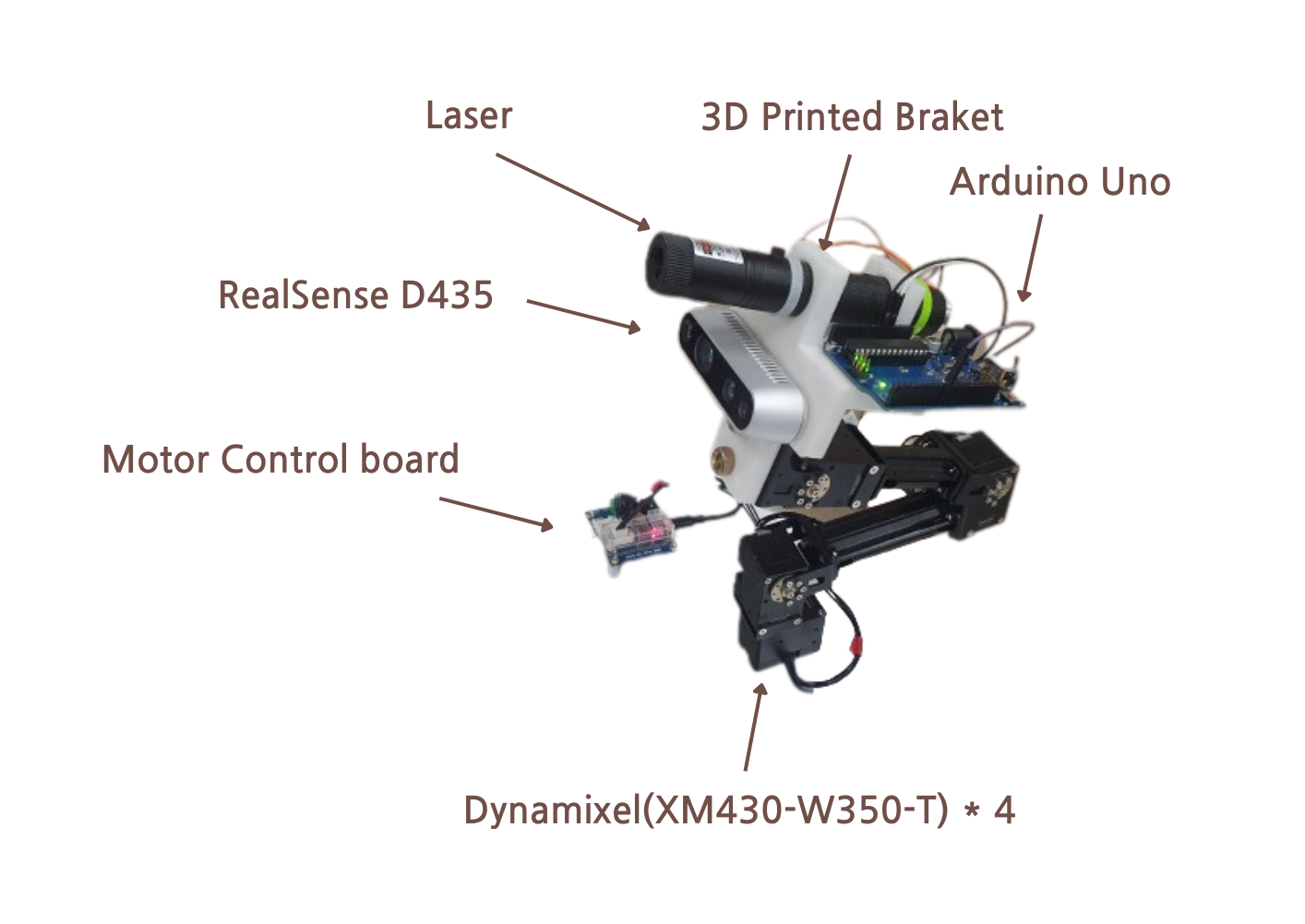 GitHub - Jay-lee-git/Deep-Learning-based-automated-bird-repelling-laser-system