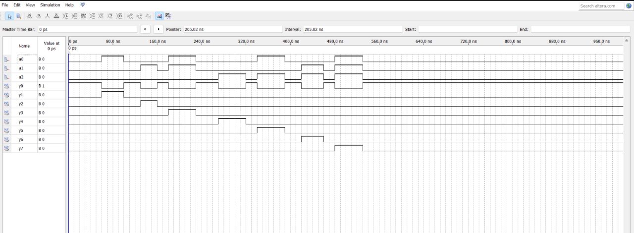 GitHub - Ranjanranjan/Experiment-07-Encoders-and-decoders-