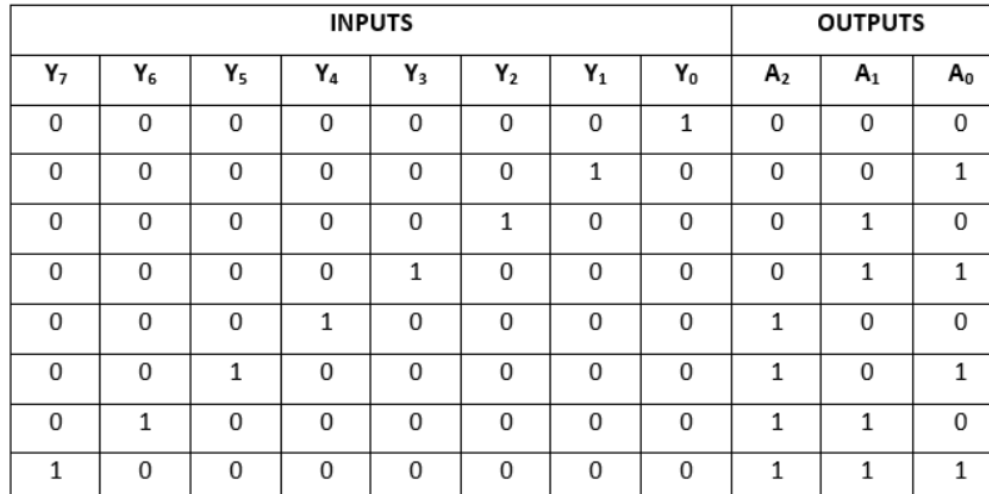 GitHub - Ranjanranjan/Experiment-07-Encoders-and-decoders-