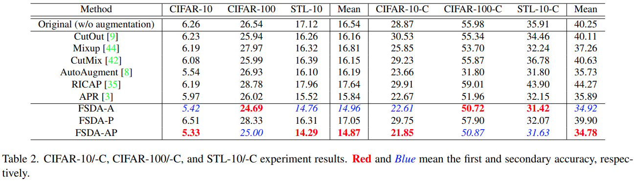 GitHub - cvpr2023fsda/FSDA_CVPR2023: FSDA_CVPR2023