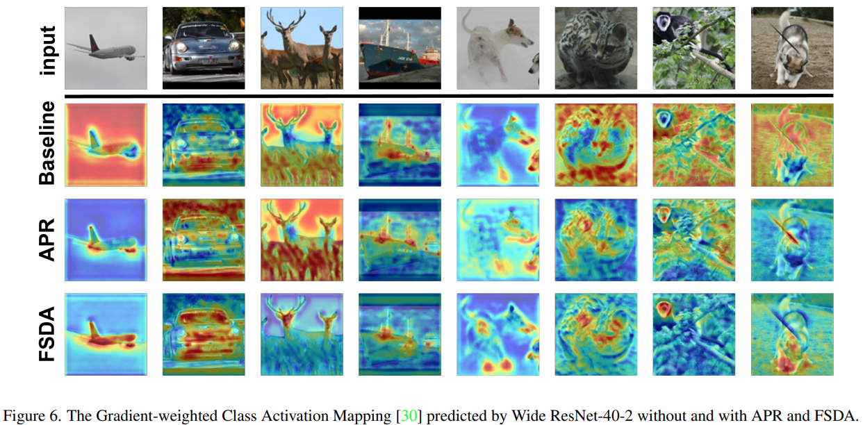 GitHub - cvpr2023fsda/FSDA_CVPR2023: FSDA_CVPR2023