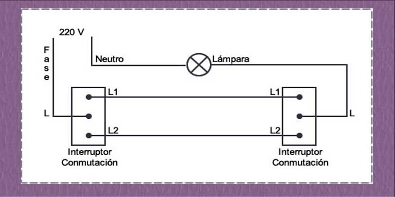 GitHub - vhtoapanta2/PROYECTO_SEGUNDO_PARCIAL