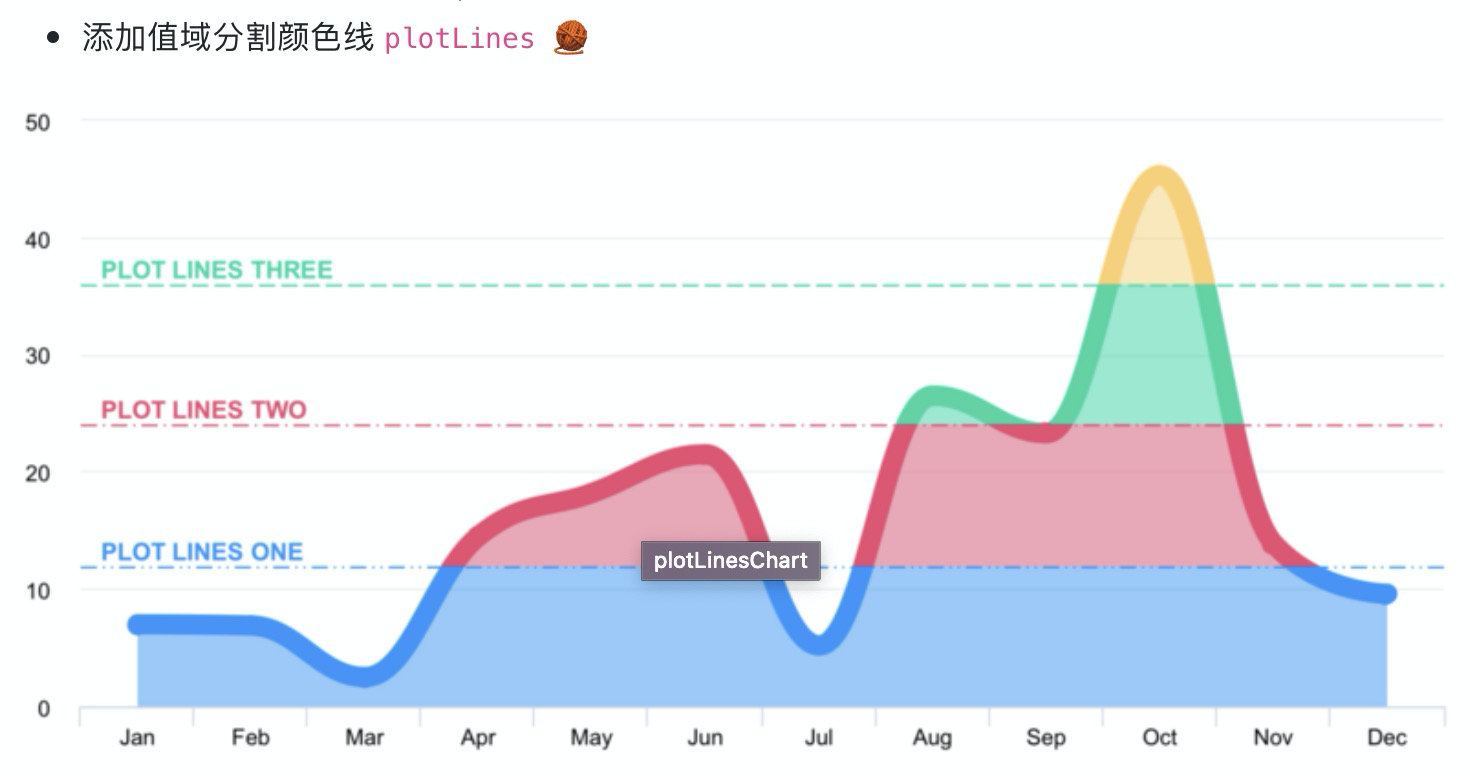 怎么实现这种一条曲线根据 plotLine 分段变色 · Issue #992 · AAChartModel/AAChartKit · GitHub