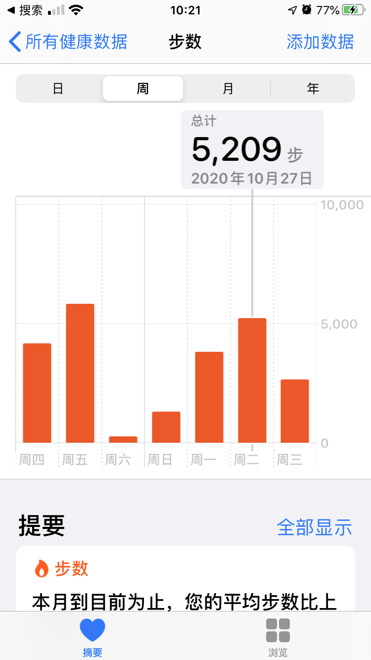 支持绘图区外的复杂 tooltip 自定义样式 · Issue #1033 · AAChartModel/AAChartKit · GitHub