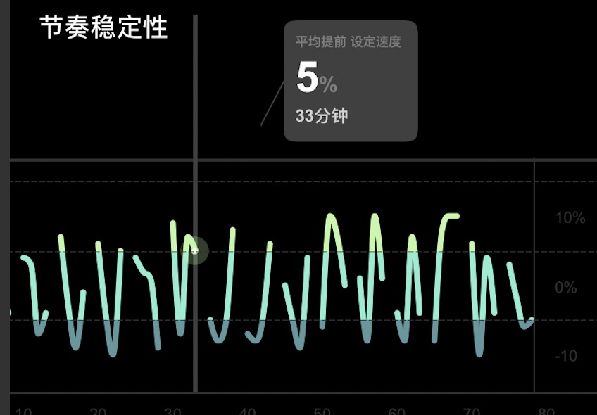 使图表支持scroll后, ToolTip点击出现的坐标需要减去contentOffset · Issue #1054 · AAChartModel/AAChartKit · GitHub