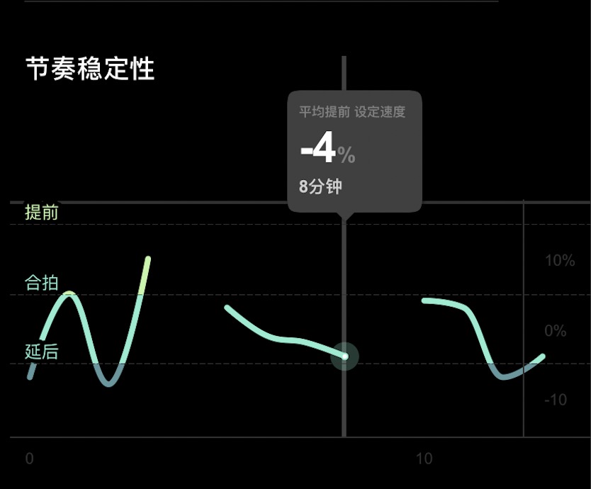 使图表支持scroll后, ToolTip点击出现的坐标需要减去contentOffset · Issue #1054 · AAChartModel/AAChartKit · GitHub