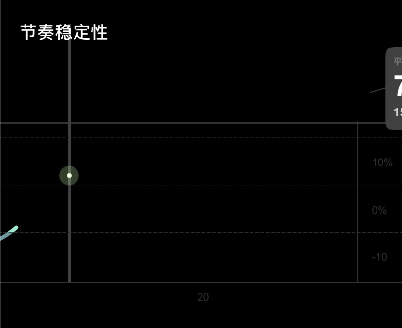使图表支持scroll后, ToolTip点击出现的坐标需要减去contentOffset · Issue #1054 · AAChartModel/AAChartKit · GitHub