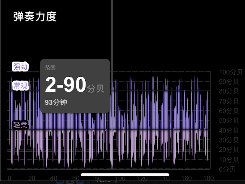 使图表支持scroll后, ToolTip点击出现的坐标需要减去contentOffset · Issue #1054 · AAChartModel/AAChartKit · GitHub