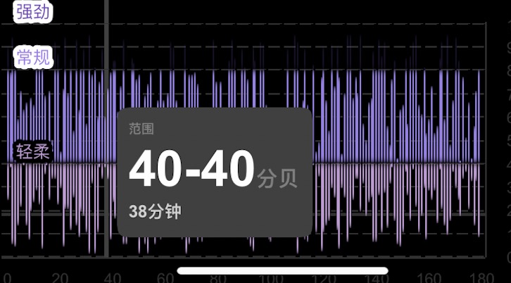 使图表支持scroll后, ToolTip点击出现的坐标需要减去contentOffset · Issue #1054 · AAChartModel/AAChartKit · GitHub