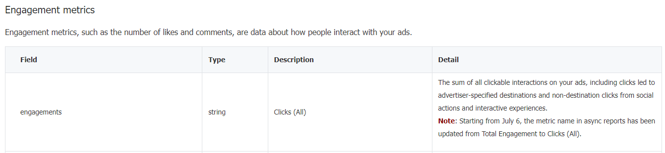 Source TikTok Marketing: Request to add some more engagement metrics to `...ReportsDaily Stream ...
