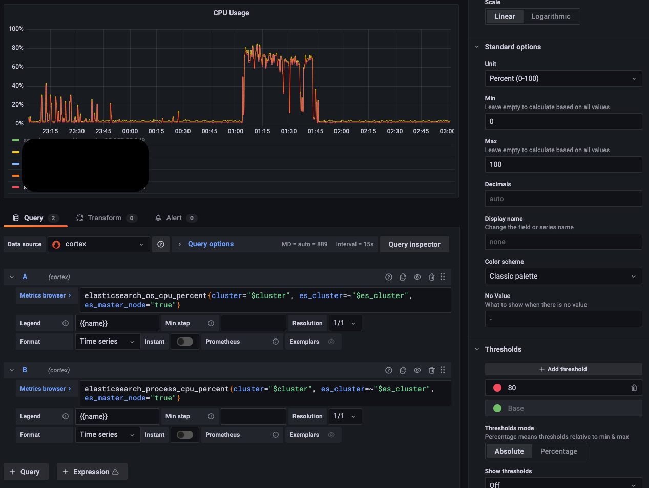 Elasticsearchoscpupercent Is Different From Aws Cloudwatch Metric · Issue 567 · Prometheus