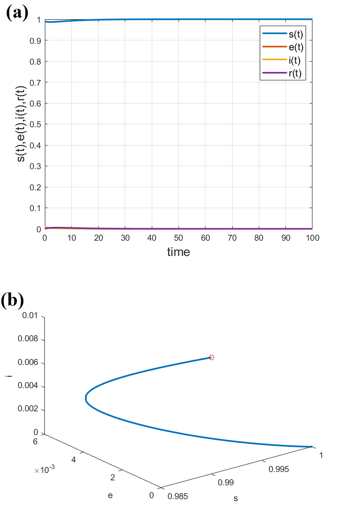 GitHub - shayan-ahmadi9/Dynamic-Analysis-of-Information-Propagation-in-Online-Social-Network ...