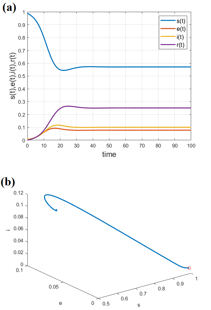GitHub - shayan-ahmadi9/Dynamic-Analysis-of-Information-Propagation-in ...