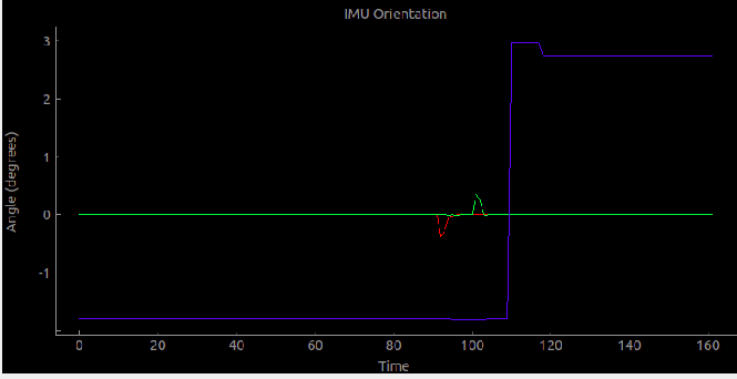 GitHub - nimbusmustafa/UI-development-and-socket-programming