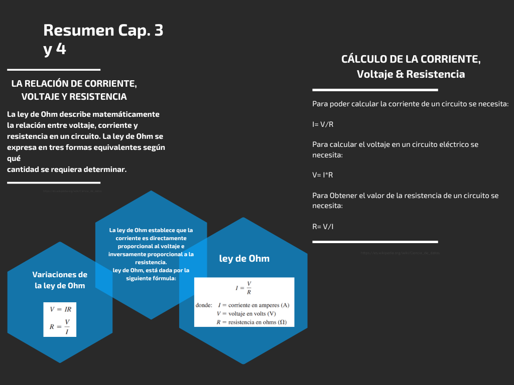 GitHub - DirsonTroya/Informe-Tarea-2