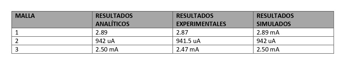 GitHub - DirsonTroya/Informe-Lab-2
