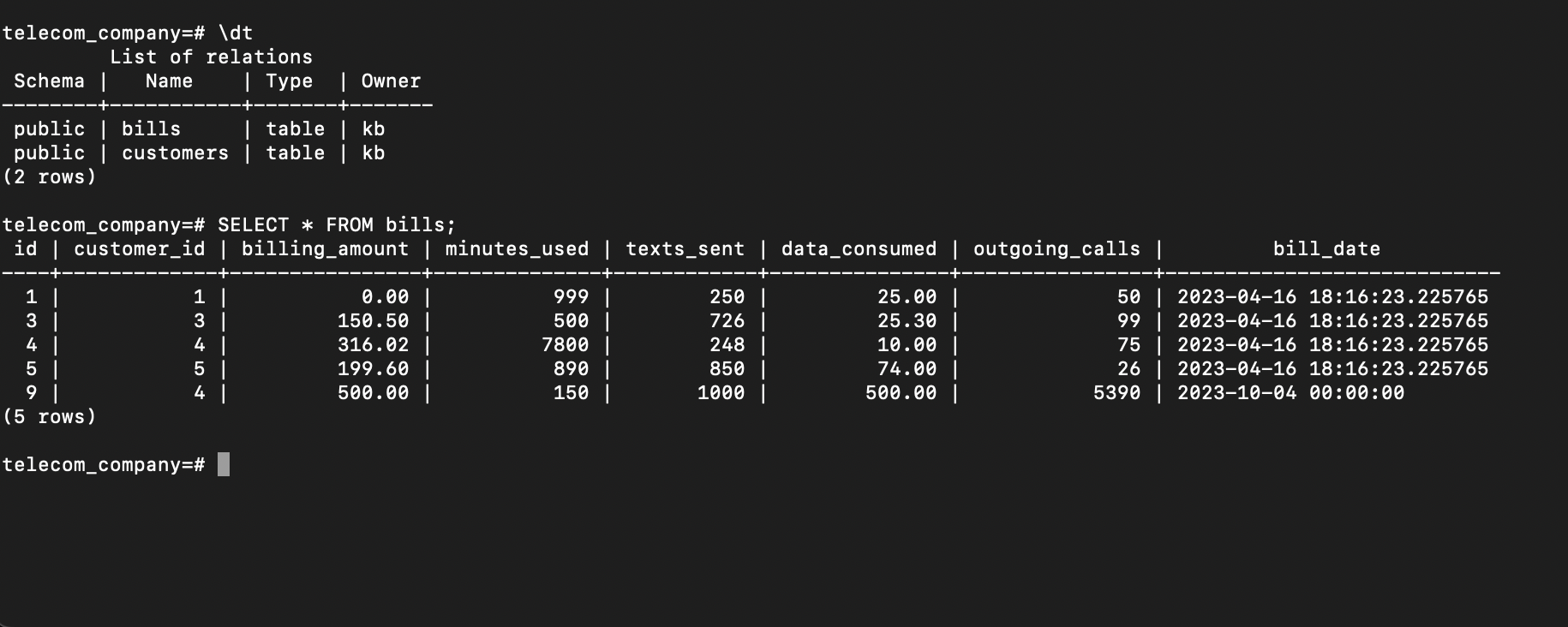 GitHub - adoredior/solo-backend-telecom-project