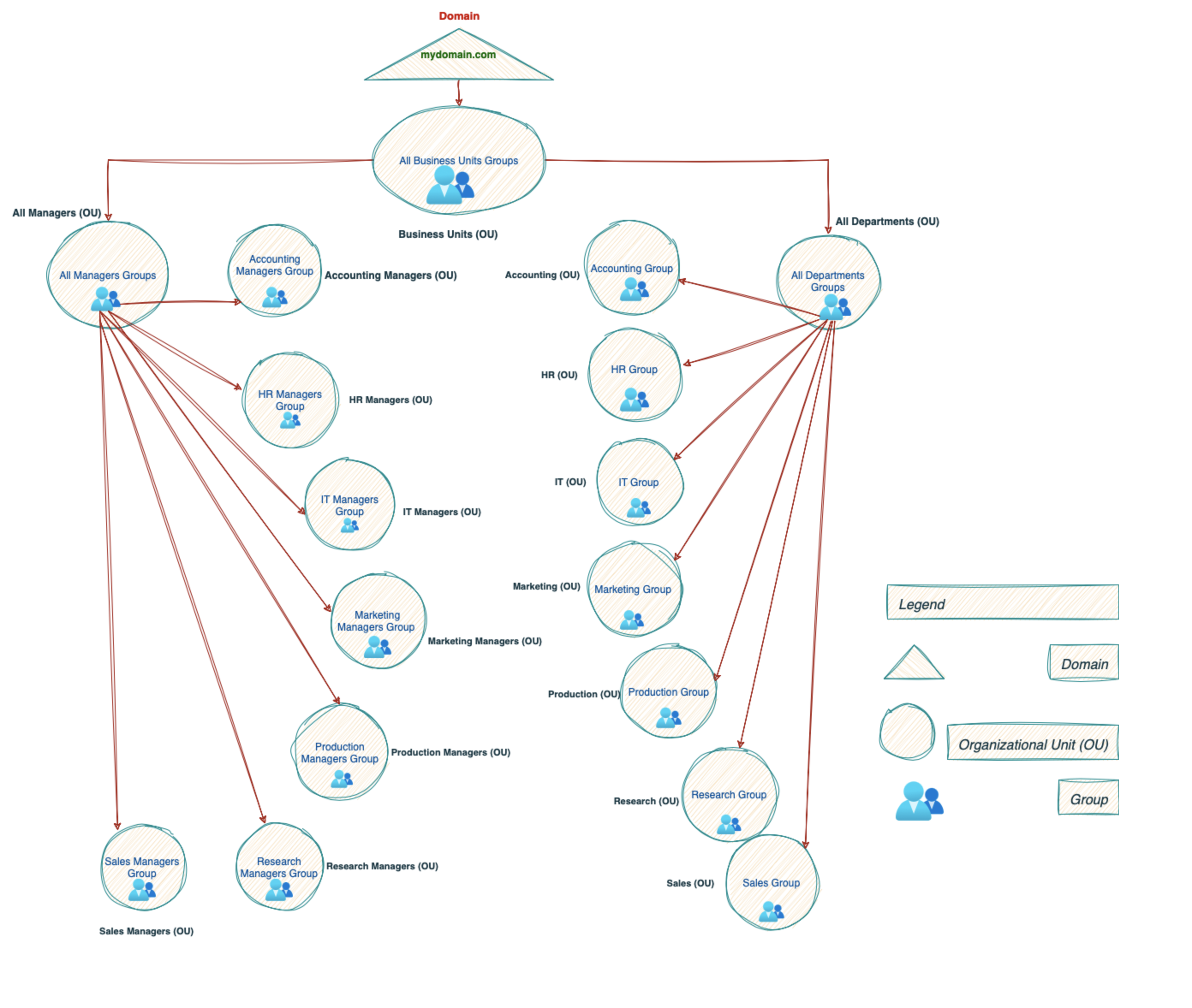 GitHub - PopaVadim/Active-Directory-Home-Lab