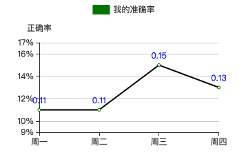 yAxis.axisLabel 值不平均 · Issue #8613 · apache/echarts · GitHub